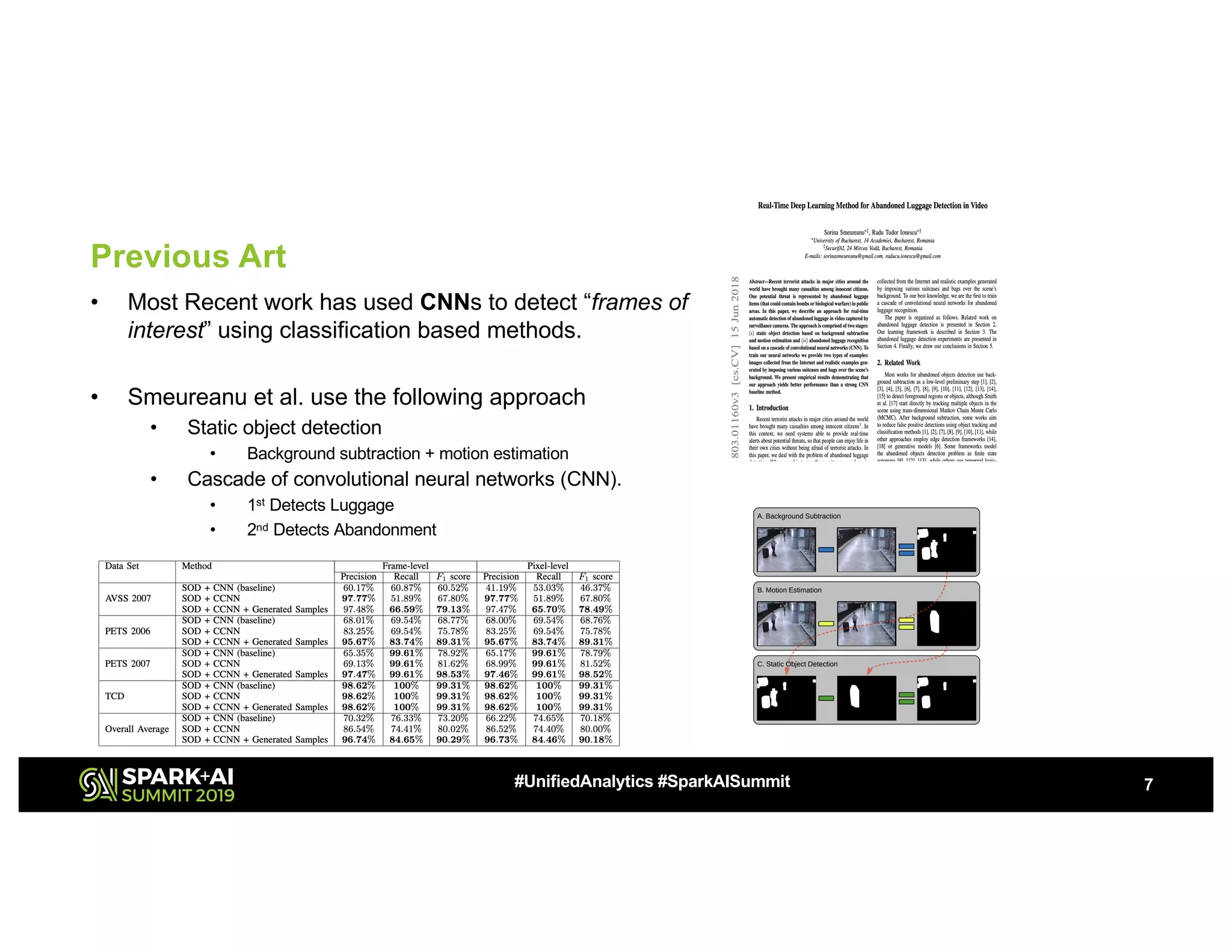 Threat Detection in Surveillance Videos | PDF