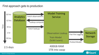 Moving a Fraud-Fighting Random Forest from scikit-learn to Spark with ...