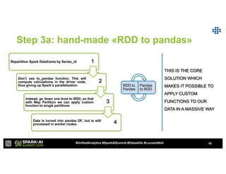 Working with 1 Million Time Series a Day: How to Scale Up a Predictive ...