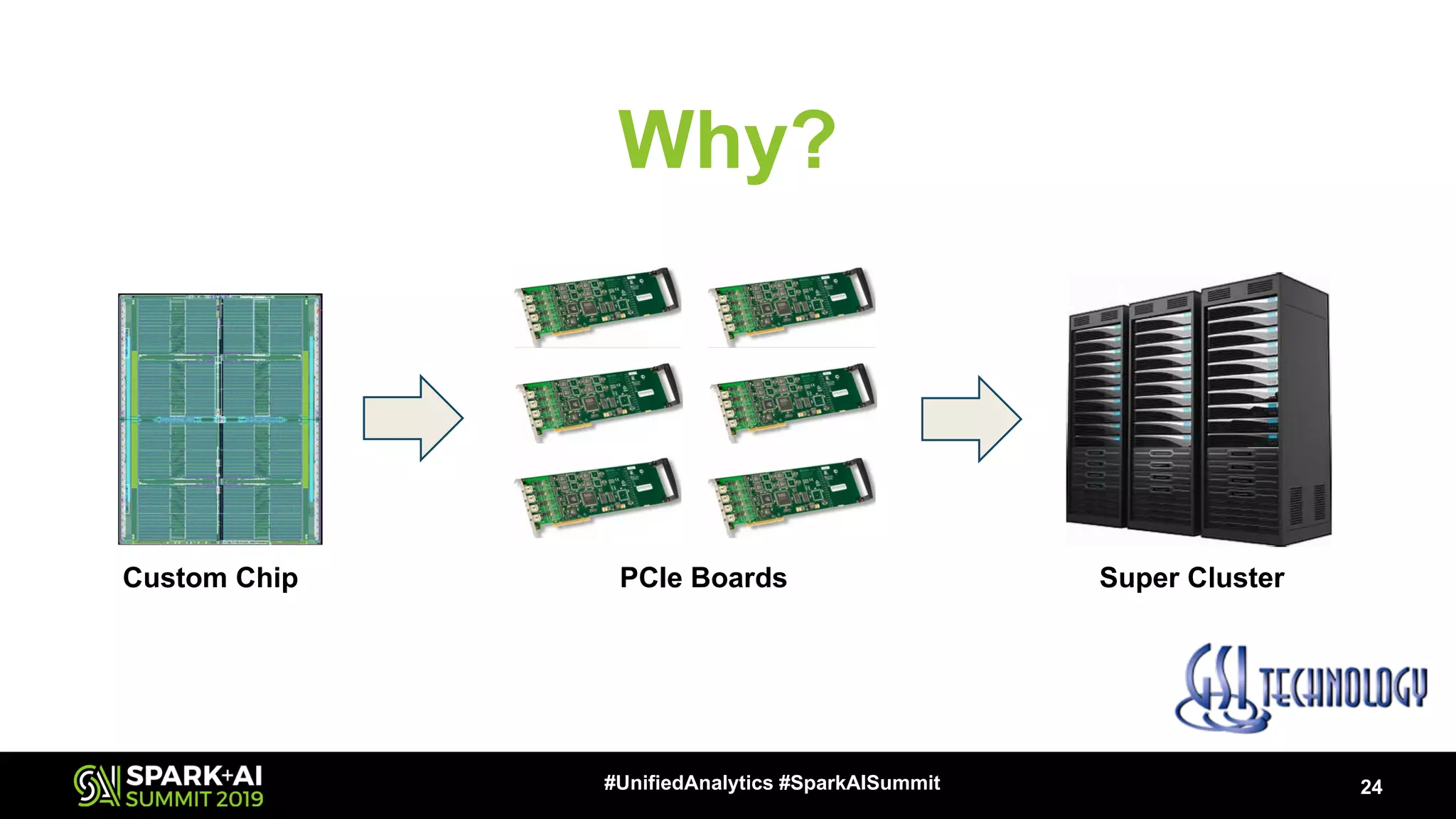 Scaling Ml Based Threat Detection For Production Cyber Attacks Pdf Cloud Computing Internet