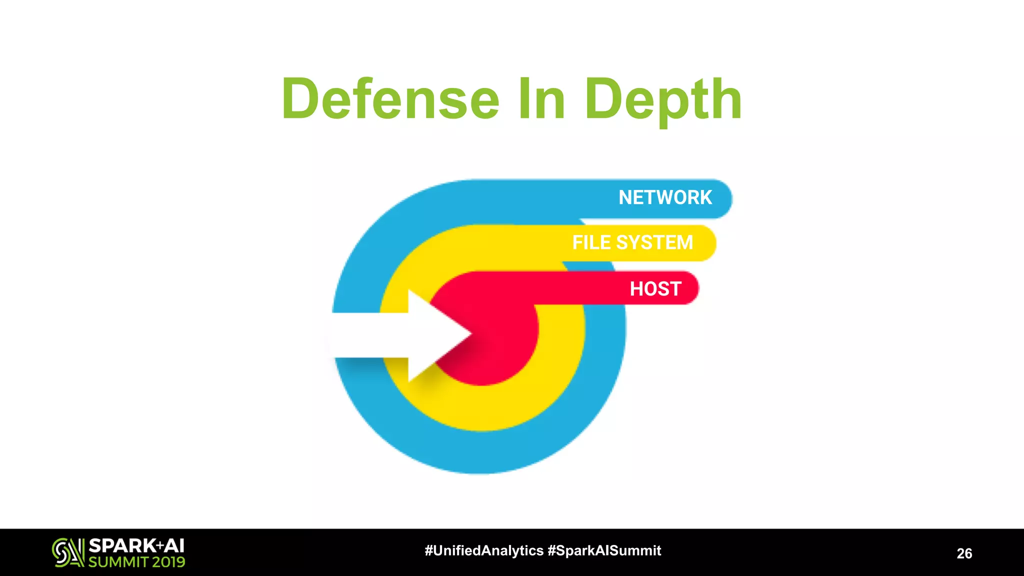 Scaling ML-Based Threat Detection For Production Cyber Attacks | PDF