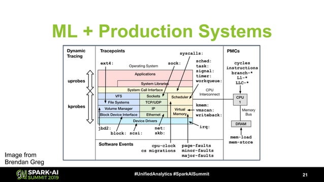 Scaling Ml Based Threat Detection For Production Cyber Attacks Pdf