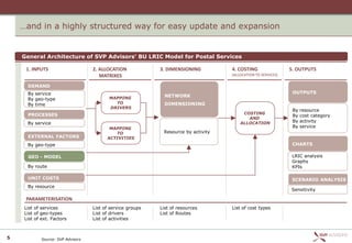 Costing Model for Postal Services | PDF