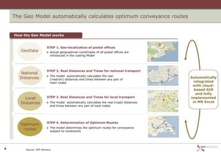 Costing Model for Postal Services | PDF