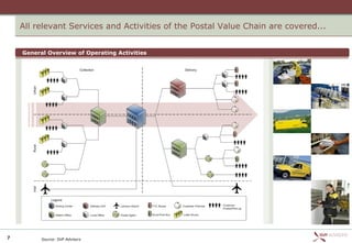 Costing Model for Postal Services | PDF