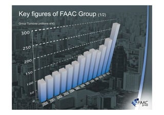 FAAC Group Corporate Presentation 2013 | PDF