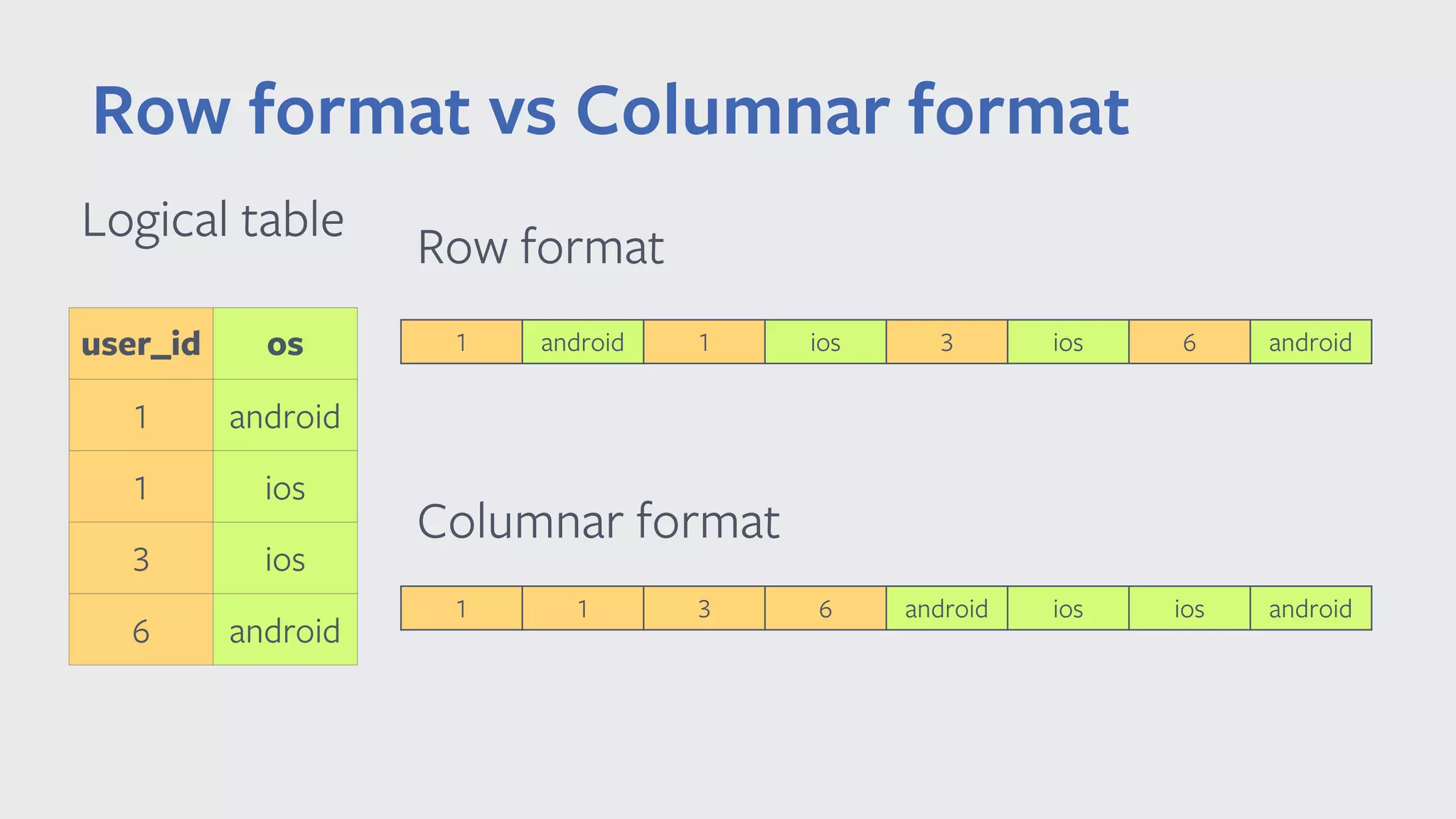 Vectorized Query Execution In Apache Spark At Facebook Ppt
