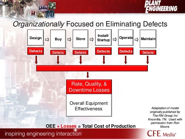 Principles of Lean Maintenance