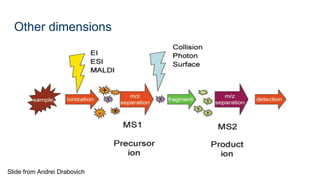 Introduction to proteomics | PPTX