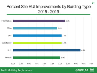 03_2019 Green Building Report.pptx