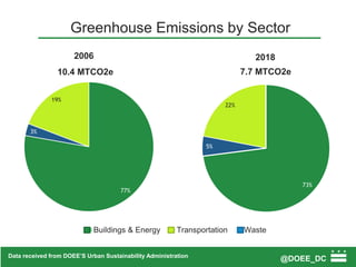 03_2019 Green Building Report.pptx