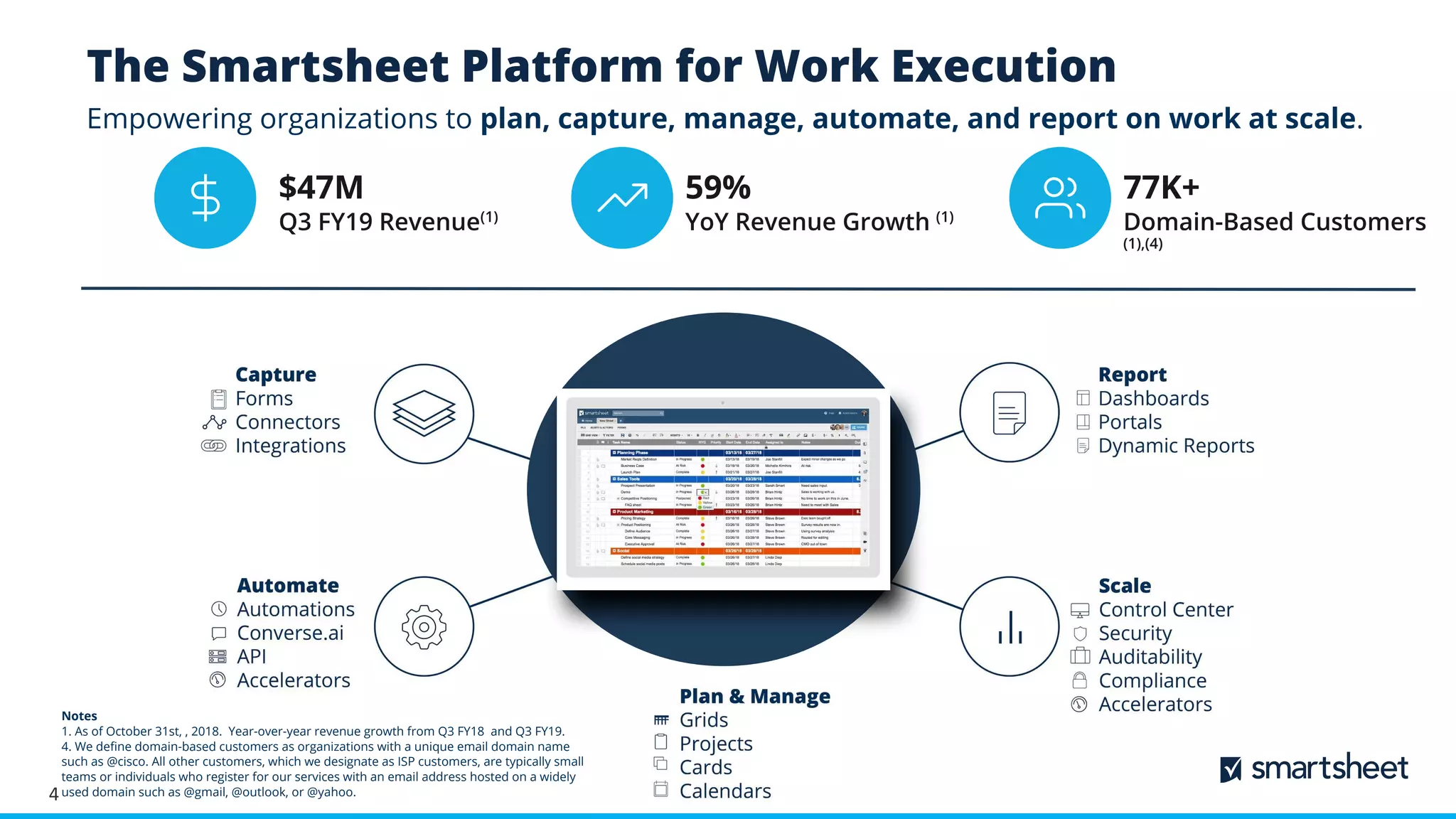 Smartsheet’s Transition to Snowflake and Databricks: The Why and ...