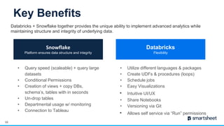 Smartsheet’s Transition to Snowflake and Databricks: The Why and ...