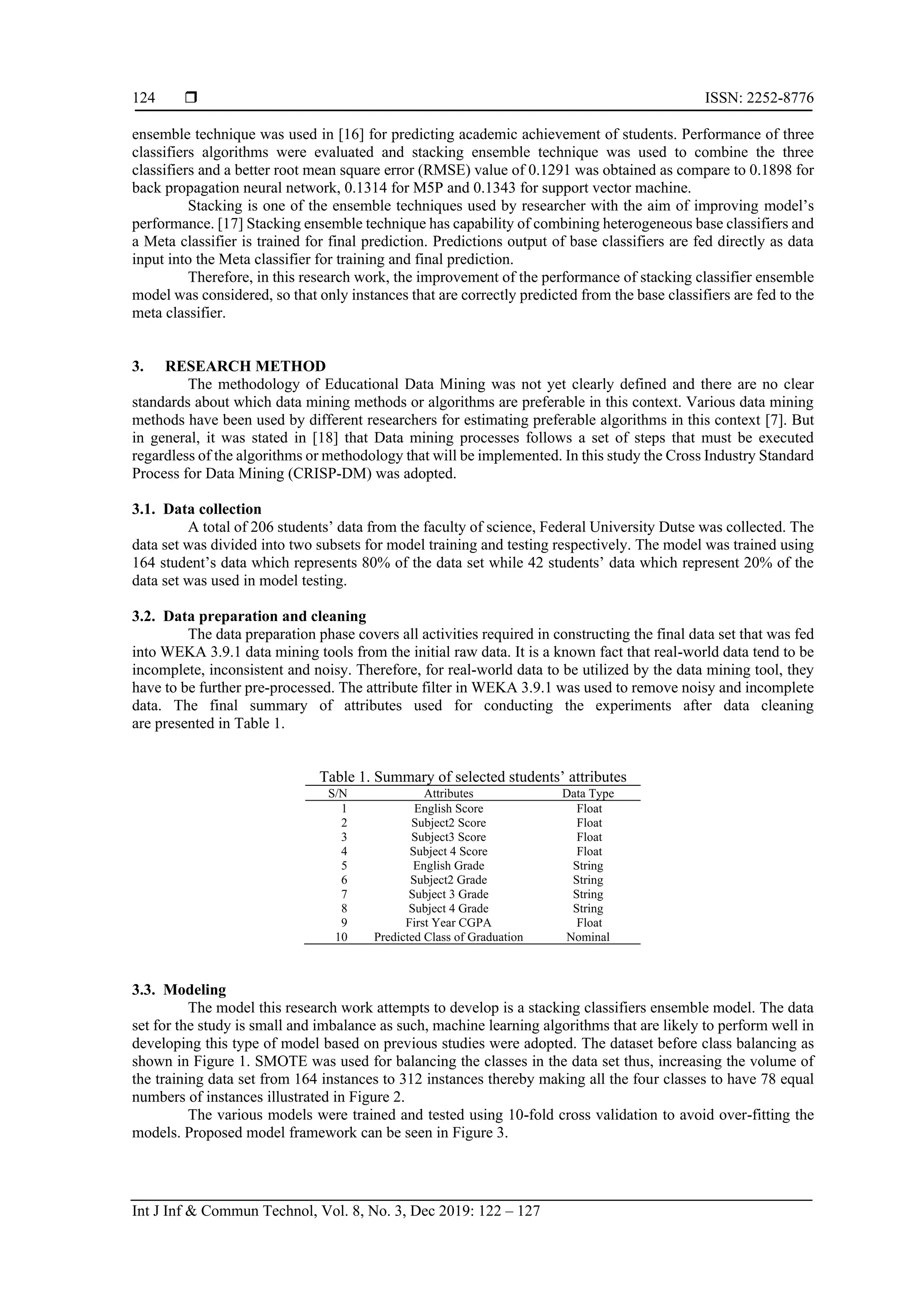 03 20250 classifiers ensemble | PDF