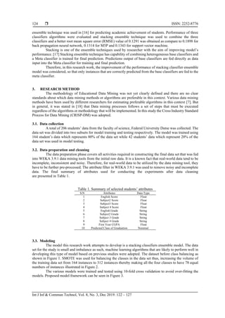 03 20250 classifiers ensemble | PDF