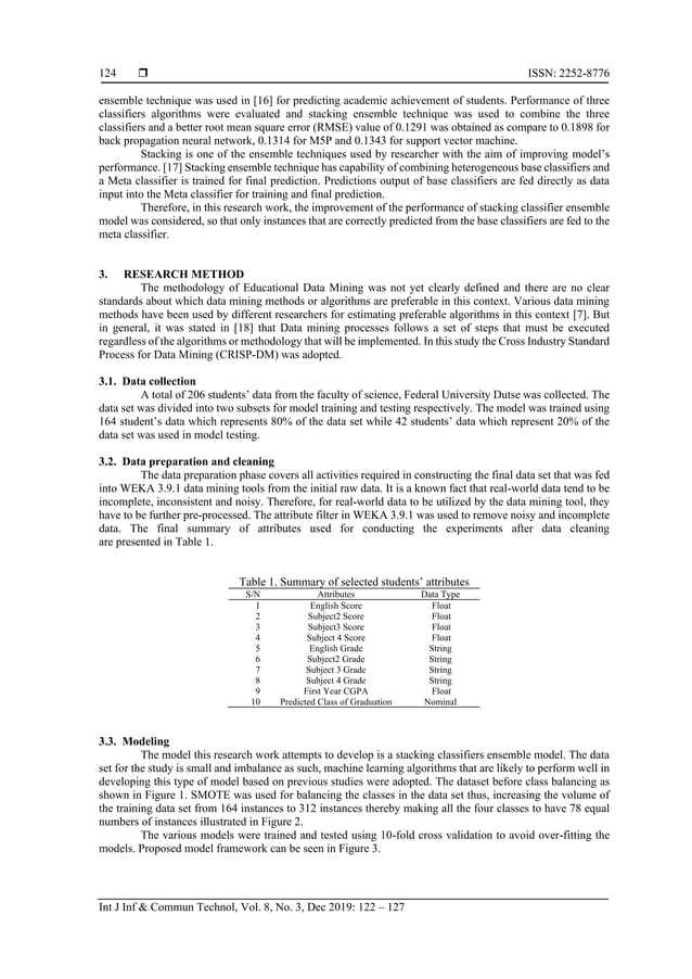 03 20250 classifiers ensemble | PDF 03 20250 classifiers ensemble | PDF