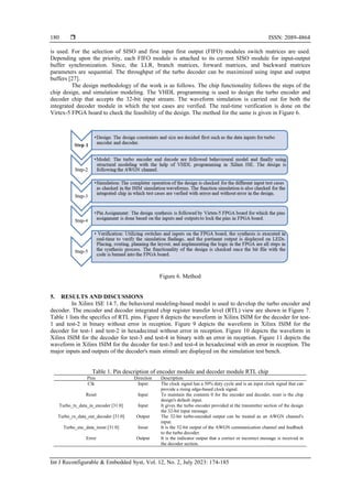 Turbo encoder and decoder chip design and FPGA device analysis for ...
