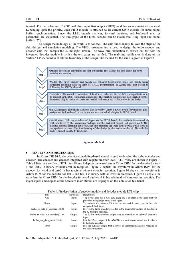 Turbo Encoder And Decoder Chip Design And Fpga Device Analysis For Communication System Pdf