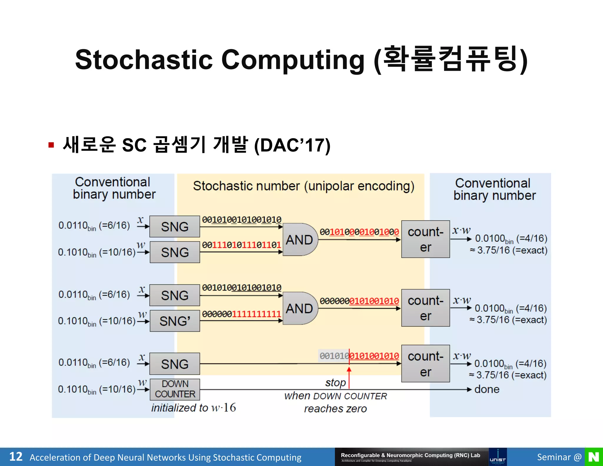 Acceleration of Deep Neural Networks Using Stochastic Computing (확률컴퓨팅을 이용한 딥뉴럴넷 가속) | PPT