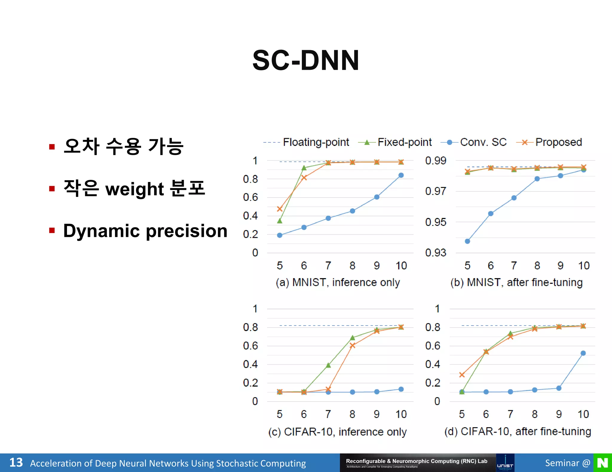 Acceleration Of Deep Neural Networks Using Stochastic Computing 확률컴퓨팅을 이용한 딥뉴럴넷 가속 Ppt