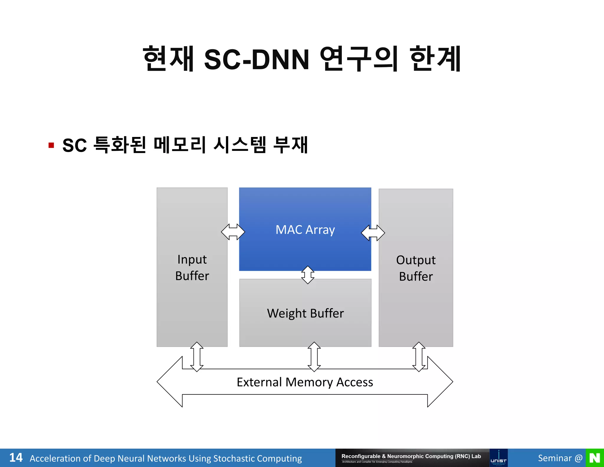 Acceleration Of Deep Neural Networks Using Stochastic Computing 확률컴퓨팅을 이용한 딥뉴럴넷 가속 Ppt