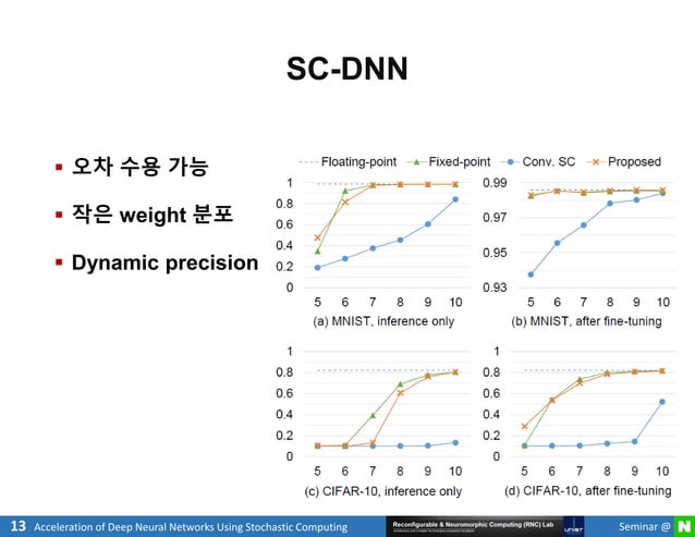 Acceleration Of Deep Neural Networks Using Stochastic Computing 확률컴퓨팅을