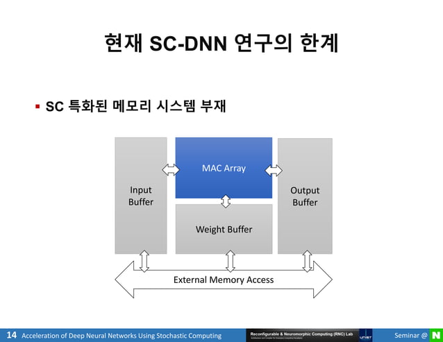 Acceleration Of Deep Neural Networks Using Stochastic Computing 확률컴퓨팅을