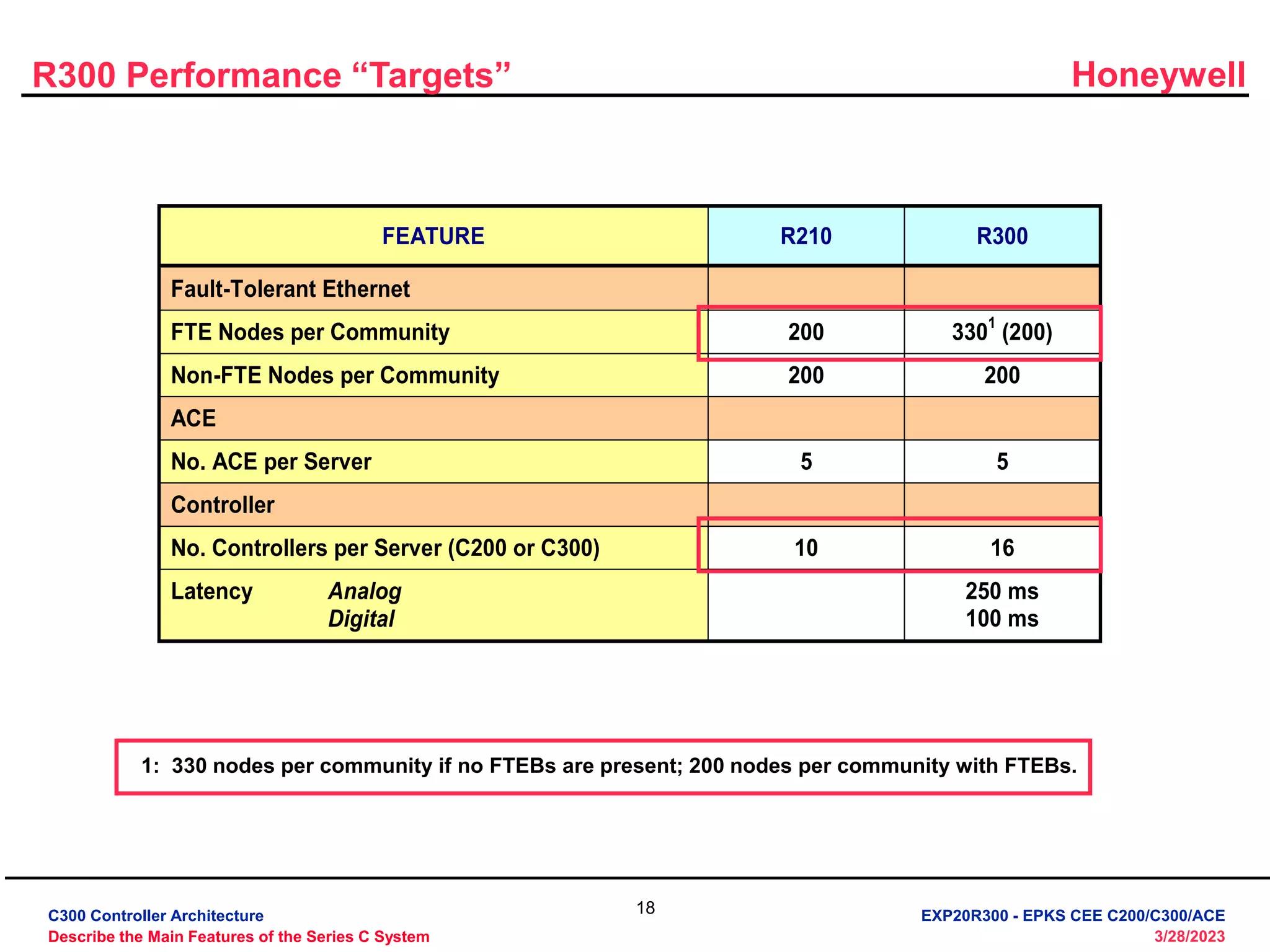03_20R300_1_C300 Controller Architecture.ppt
