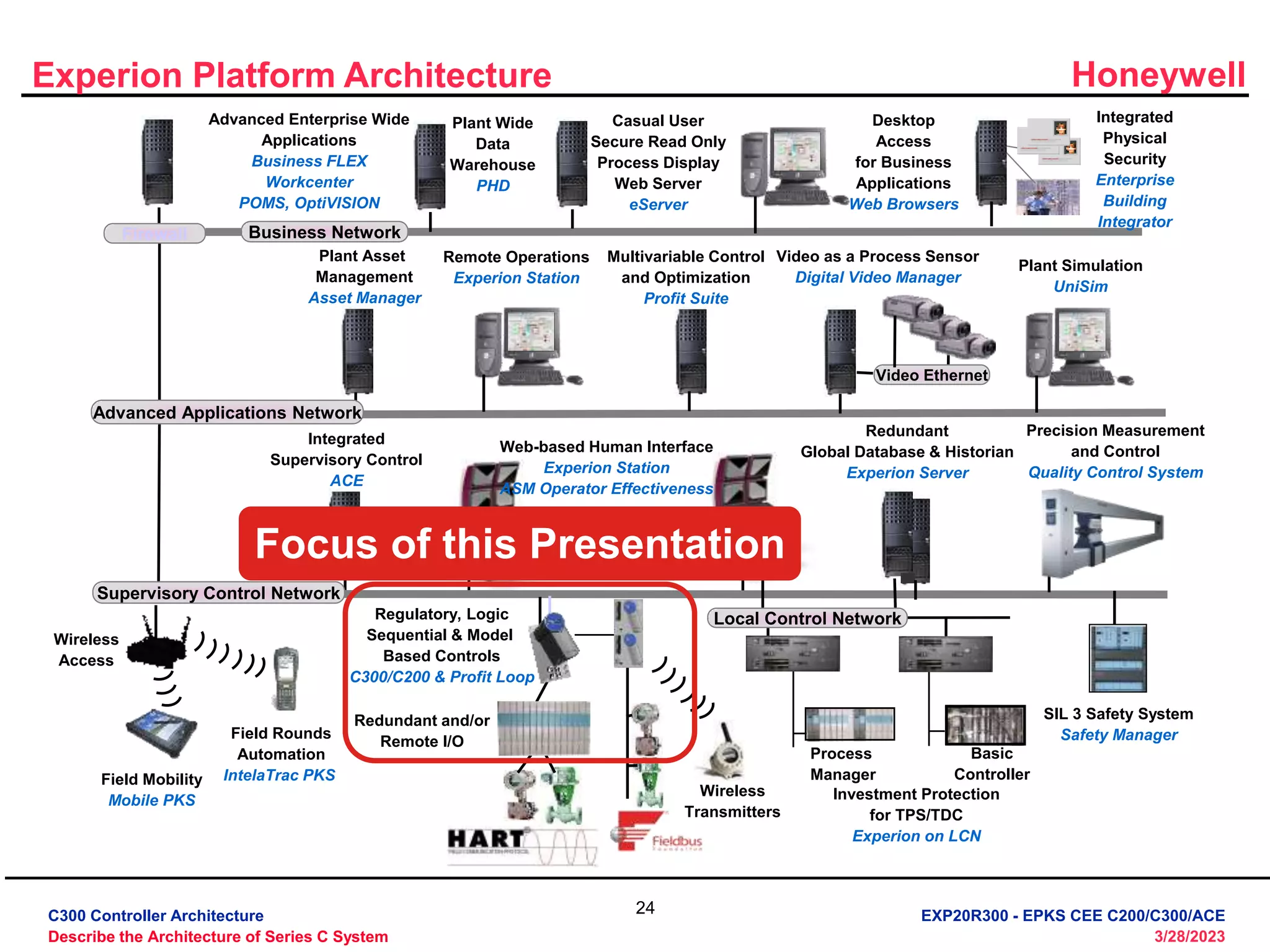 03_20R300_1_C300 Controller Architecture.ppt