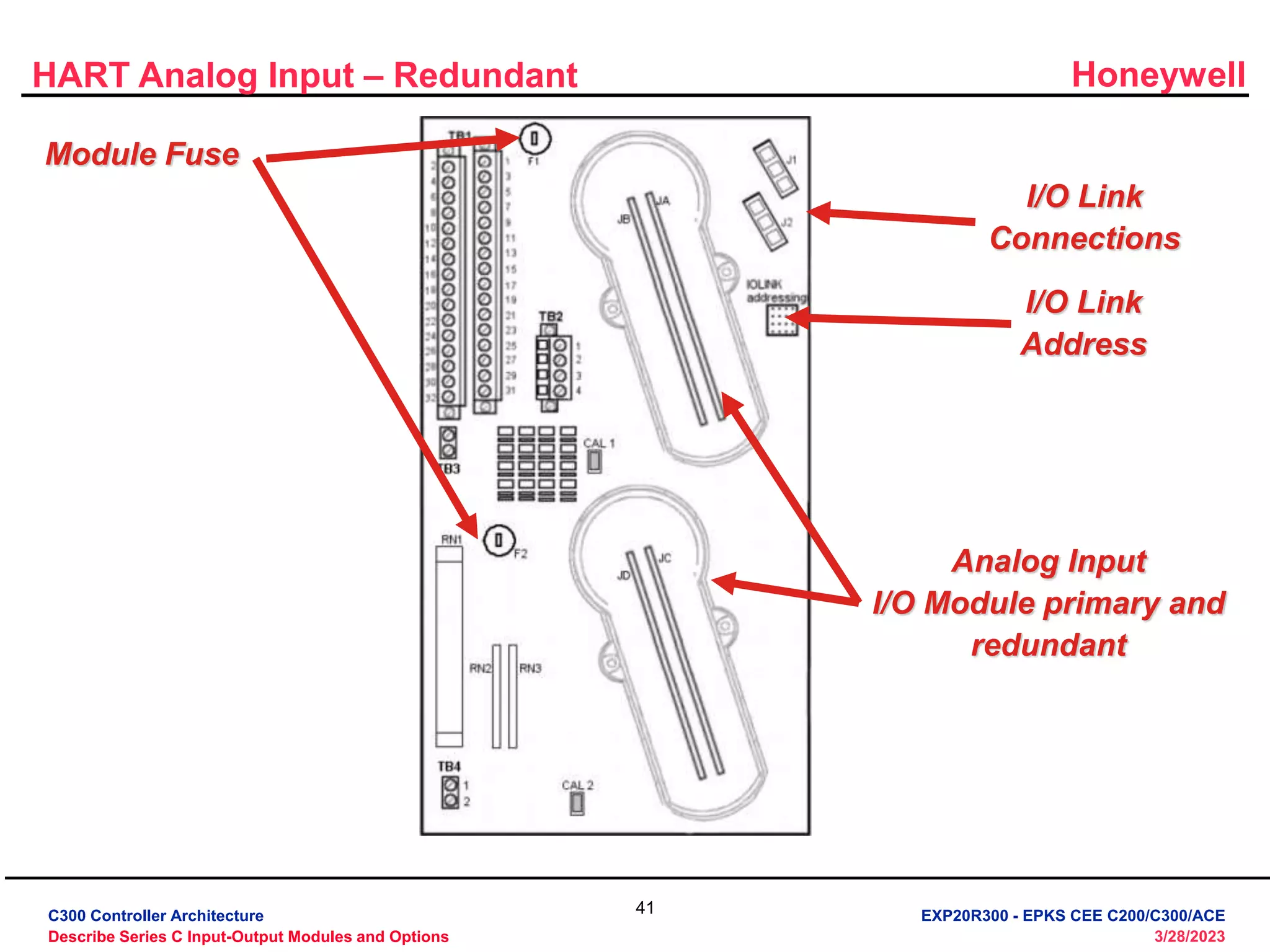 03_20R300_1_C300 Controller Architecture.ppt