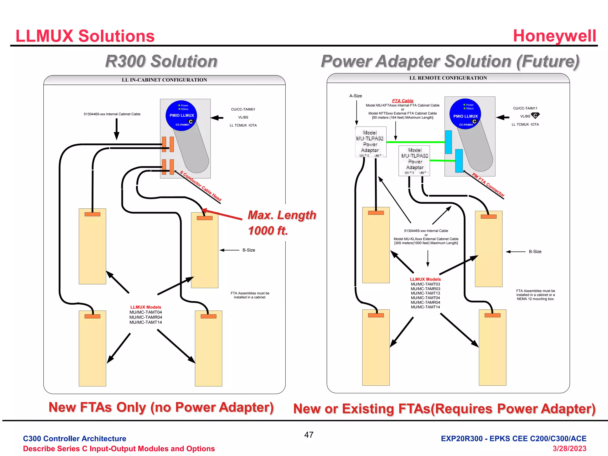03_20R300_1_C300 Controller Architecture.ppt