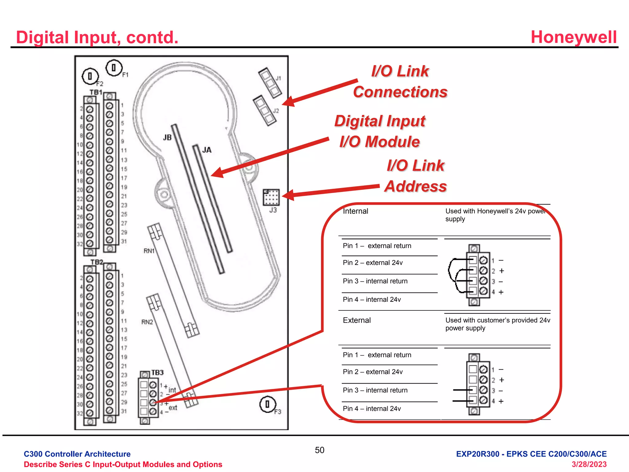 03_20R300_1_C300 Controller Architecture.ppt