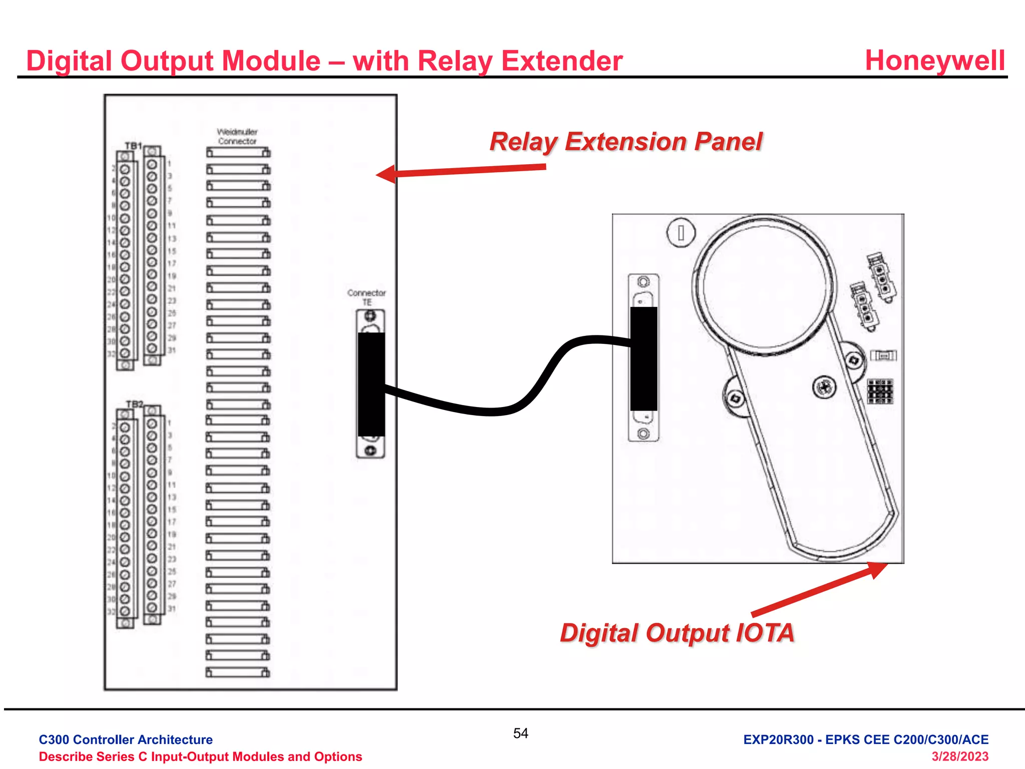 03_20R300_1_C300 Controller Architecture.ppt