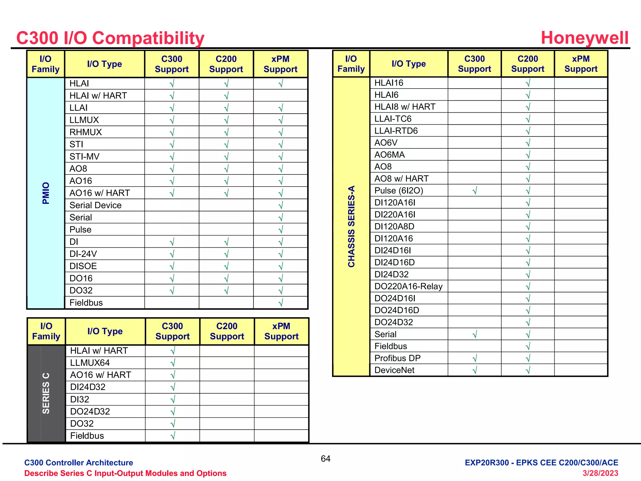 03_20R300_1_C300 Controller Architecture.ppt