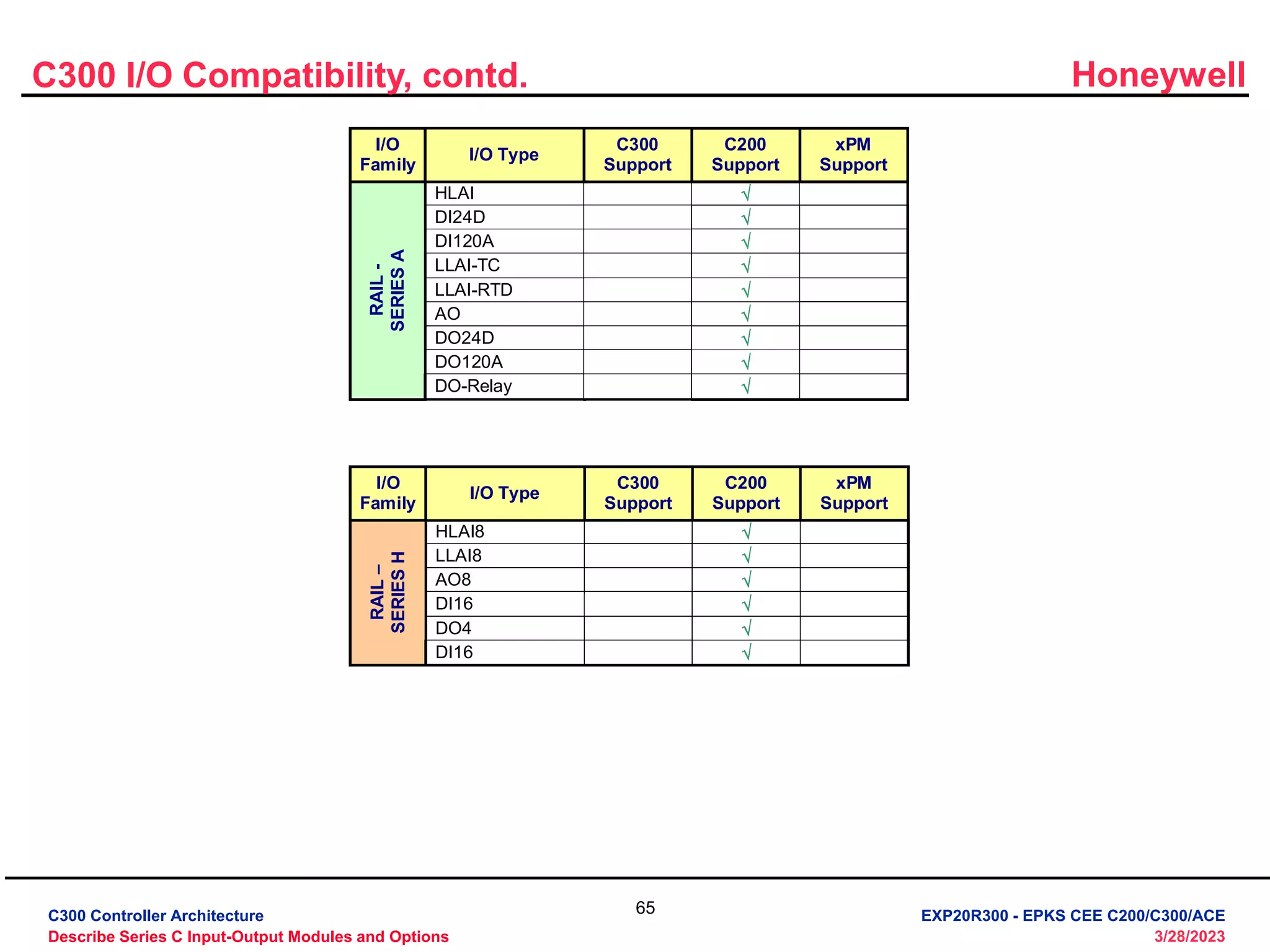 03_20R300_1_C300 Controller Architecture.ppt