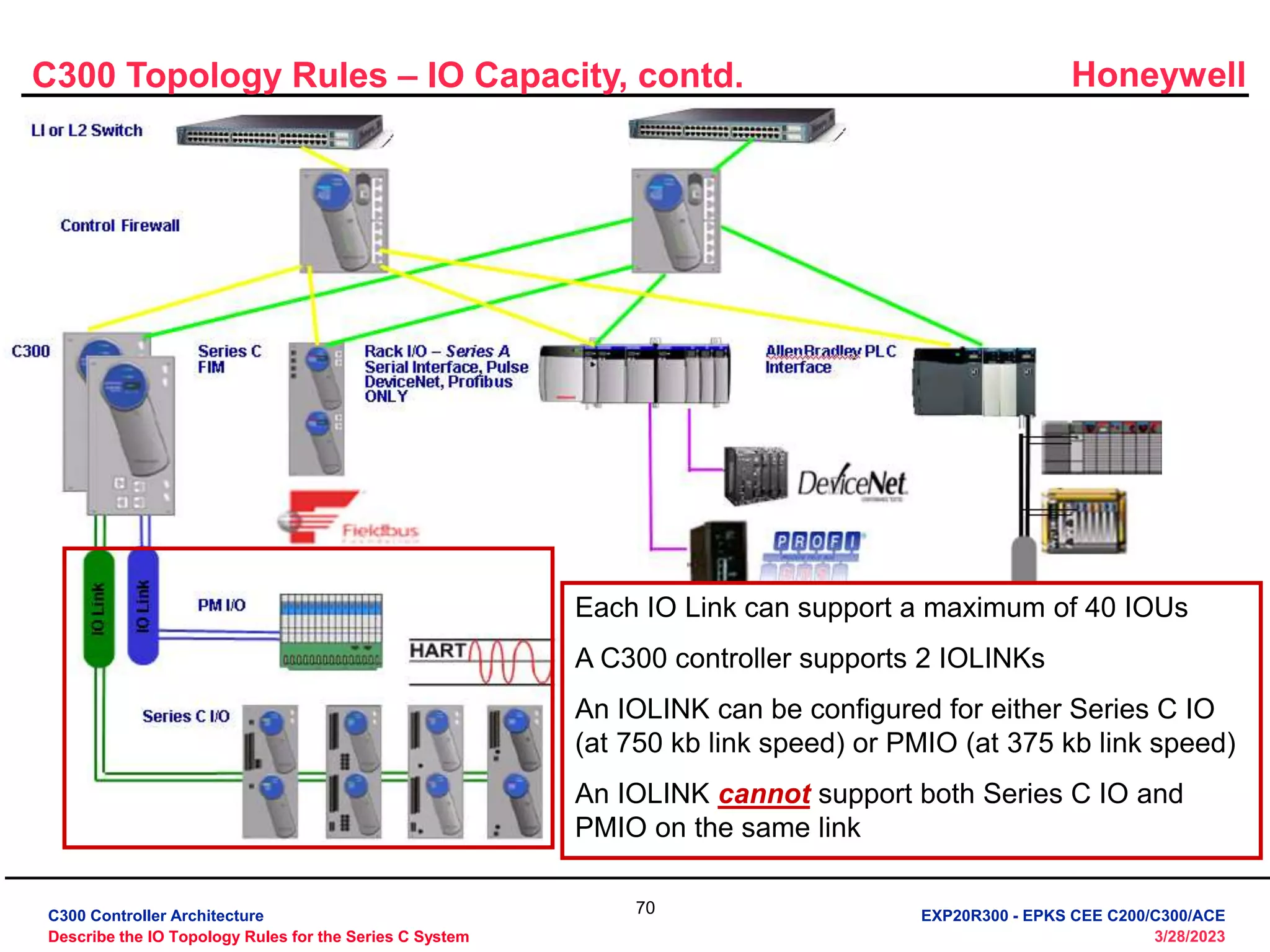 03_20R300_1_C300 Controller Architecture.ppt