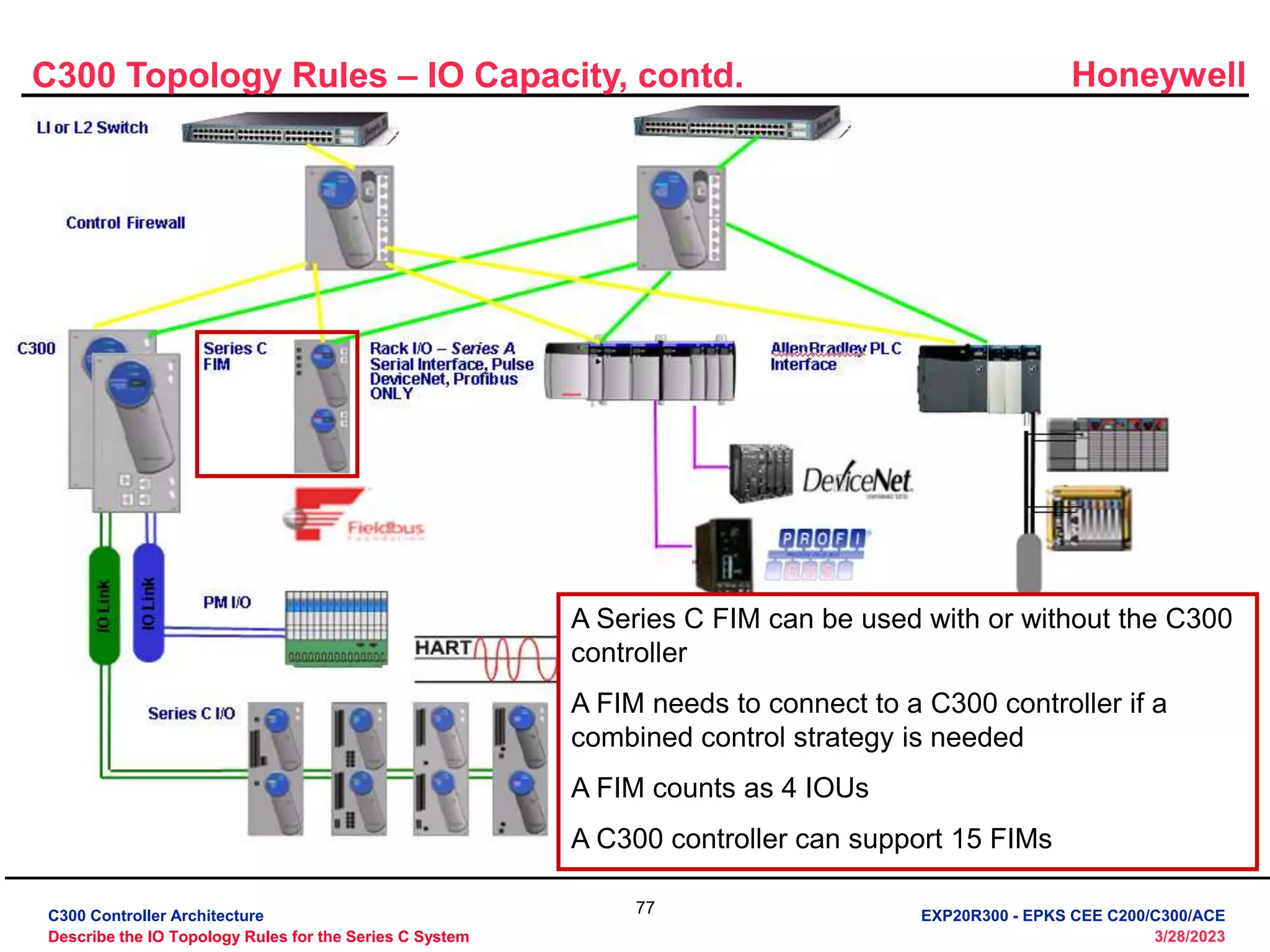 03_20R300_1_C300 Controller Architecture.ppt
