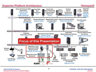 03_20R300_1_C300 Controller Architecture.ppt
