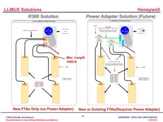 03_20R300_1_C300 Controller Architecture.ppt