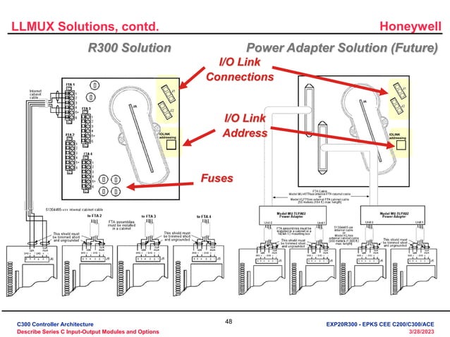 03_20R300_1_C300 Controller Architecture.ppt