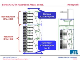 03_20R300_1_C300 Controller Architecture.ppt