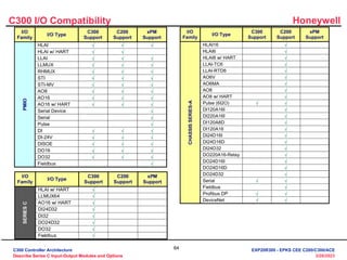 03_20R300_1_C300 Controller Architecture.ppt
