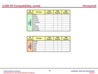 03_20R300_1_C300 Controller Architecture.ppt