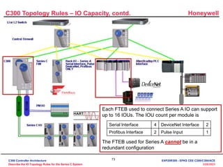 03_20R300_1_C300 Controller Architecture.ppt