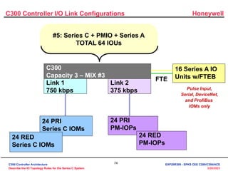 03_20R300_1_C300 Controller Architecture.ppt