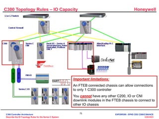 03_20R300_1_C300 Controller Architecture.ppt