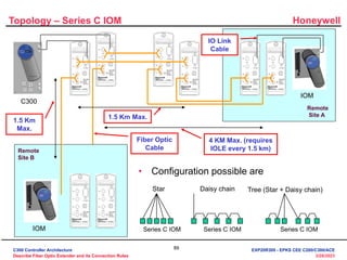 03_20R300_1_C300 Controller Architecture.ppt