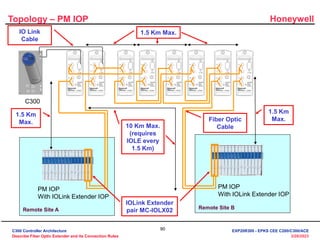 03_20R300_1_C300 Controller Architecture.ppt
