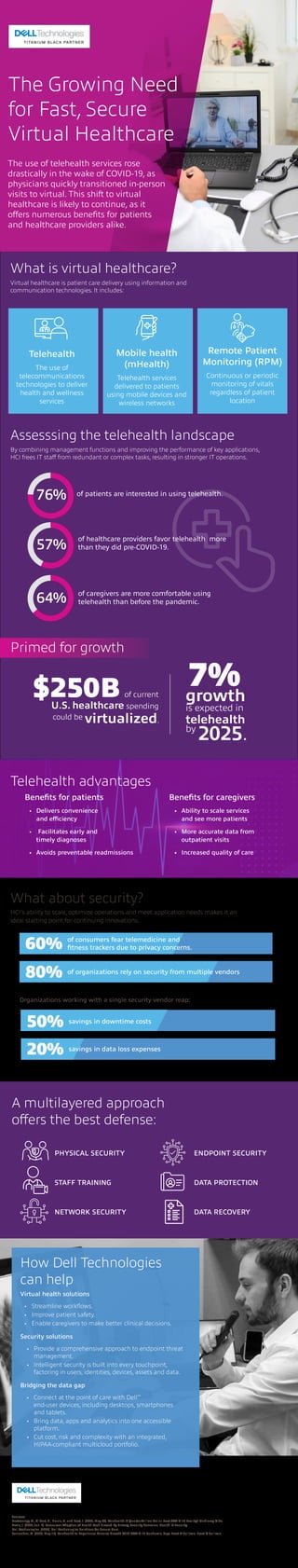 Infographic | The Growing Need for Fast, Secure Telehealth | PDF