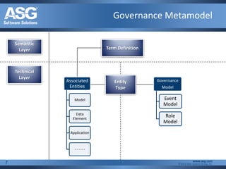 Real-World Data Governance: Governing Data through Metadata | PDF